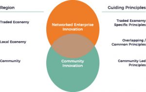 Define your community - CLIP - CLIP